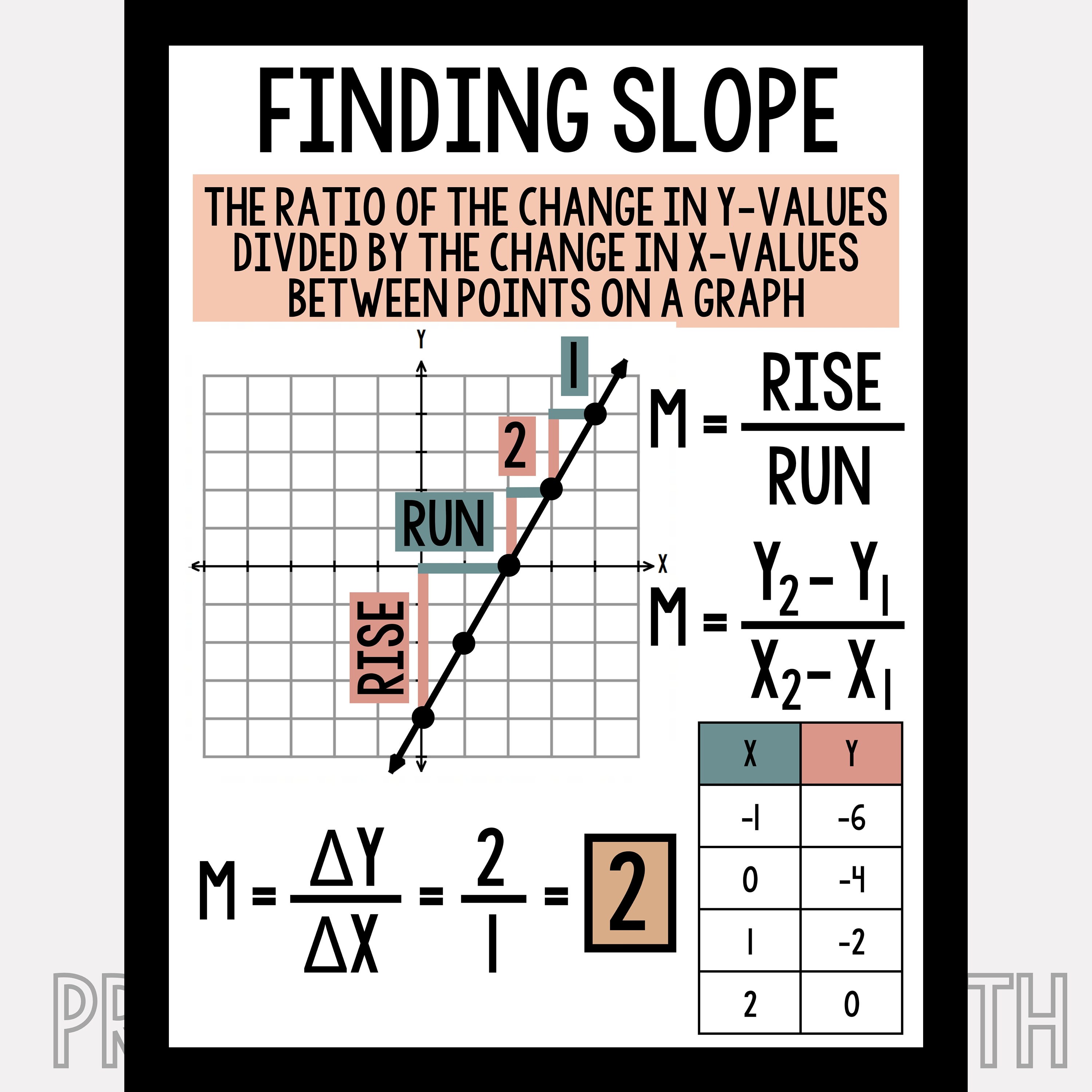 Algebra Posters Math Posters Algebra Printable Math Posters Printable ...