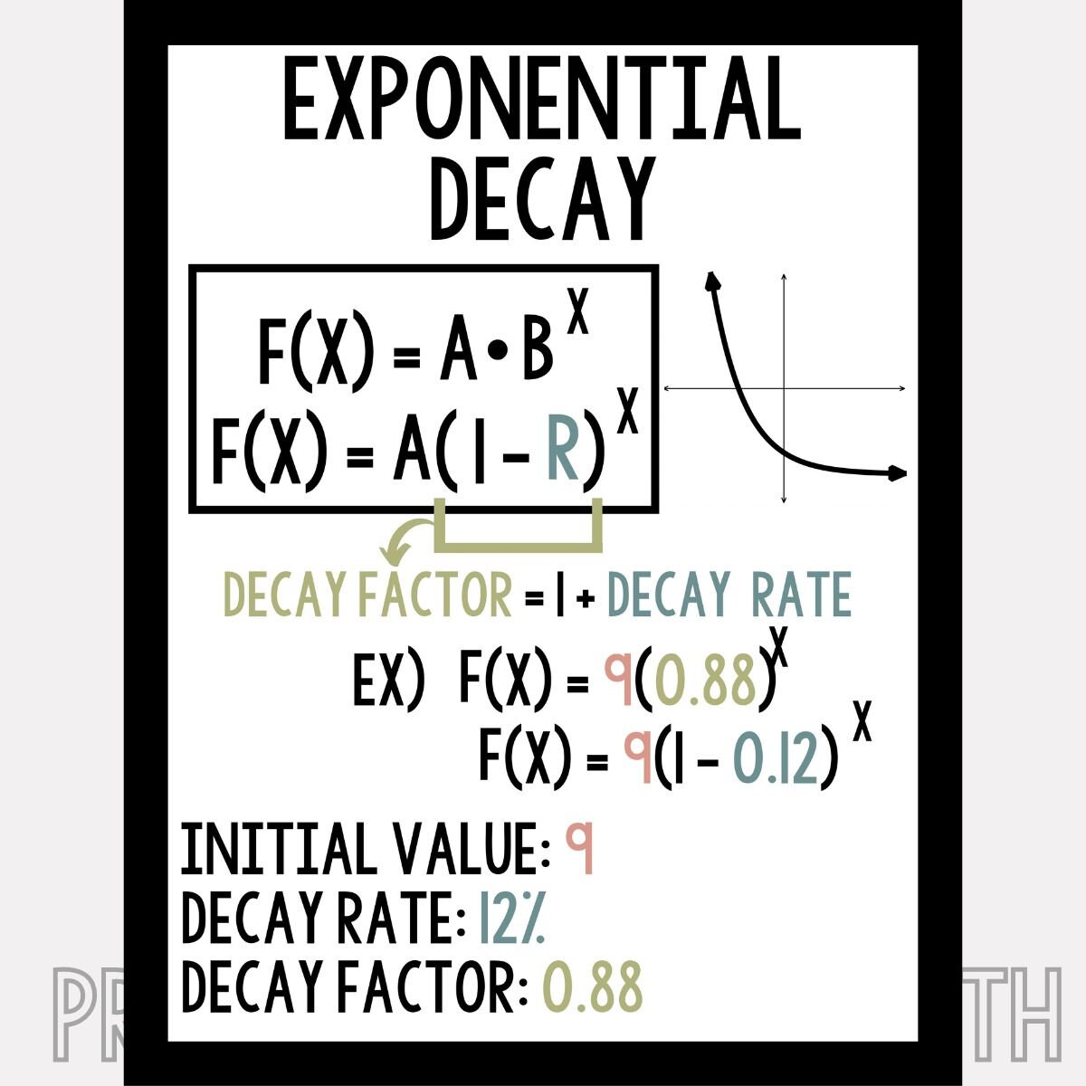 Exponential Functions Posters Math Posters High School Math Decor High ...