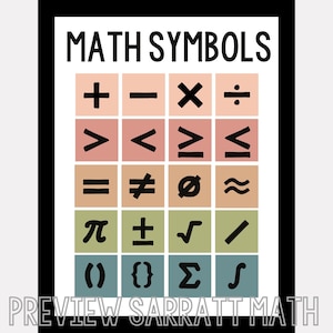 Boho Math Classroom Poster Set: Algebra Decor (digital Download) - Etsy