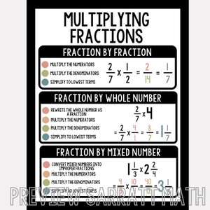 Fractions Poster Decimals Poster Math Posters Boho Classroom Decor ...