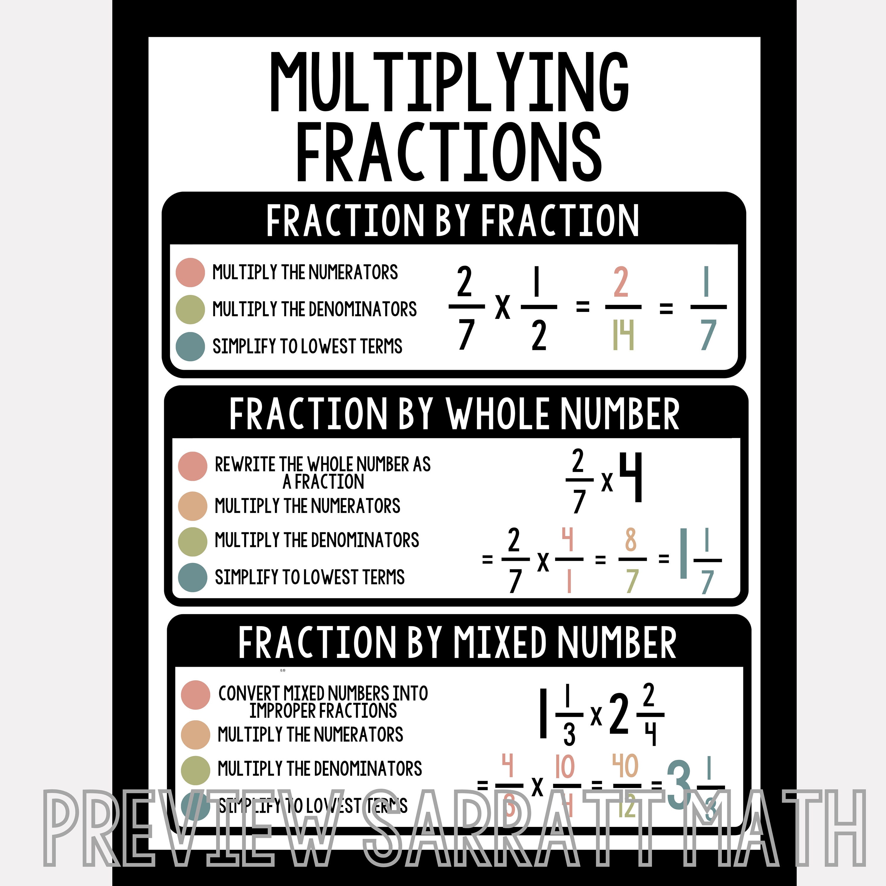 Fractions Poster Decimals Poster Math Posters Boho Classroom Decor ...