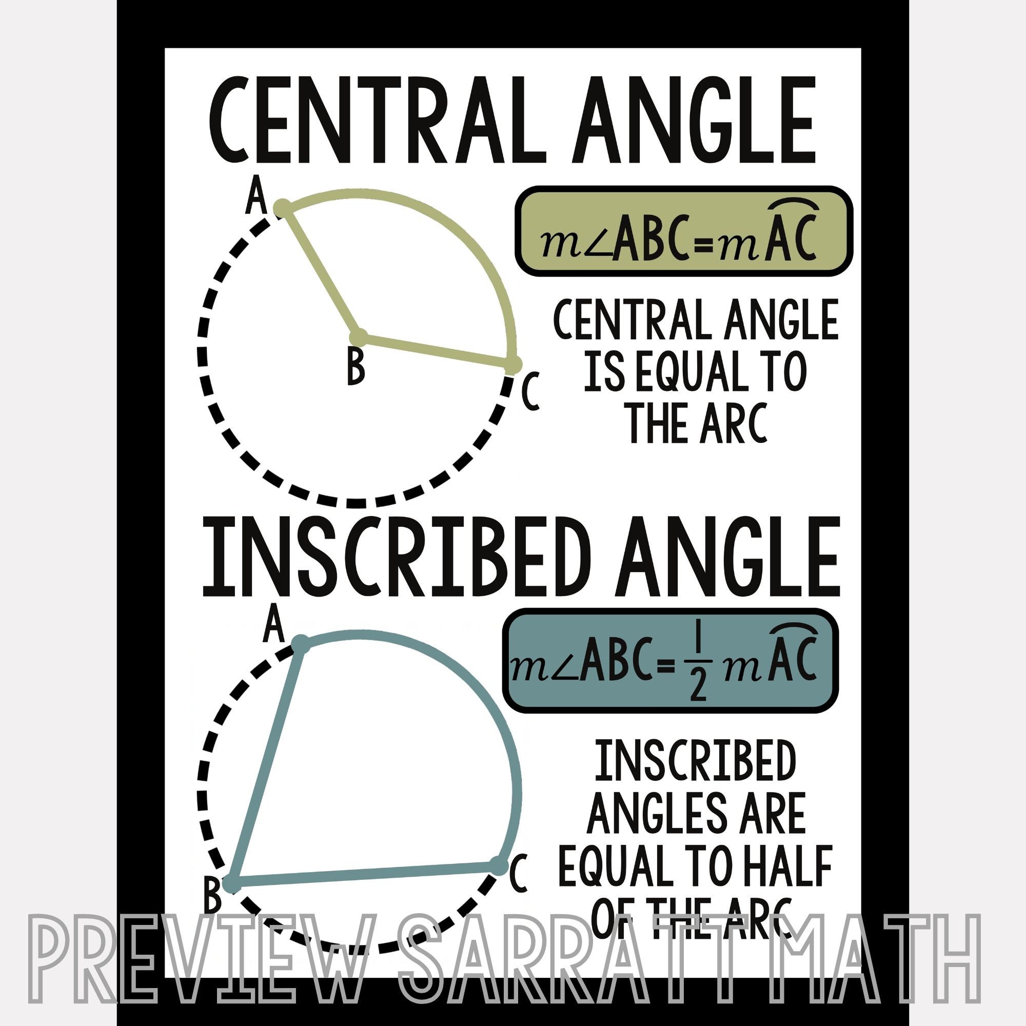 Geometry Printable Math Posters Geometry Circle Posters Printable Math ...