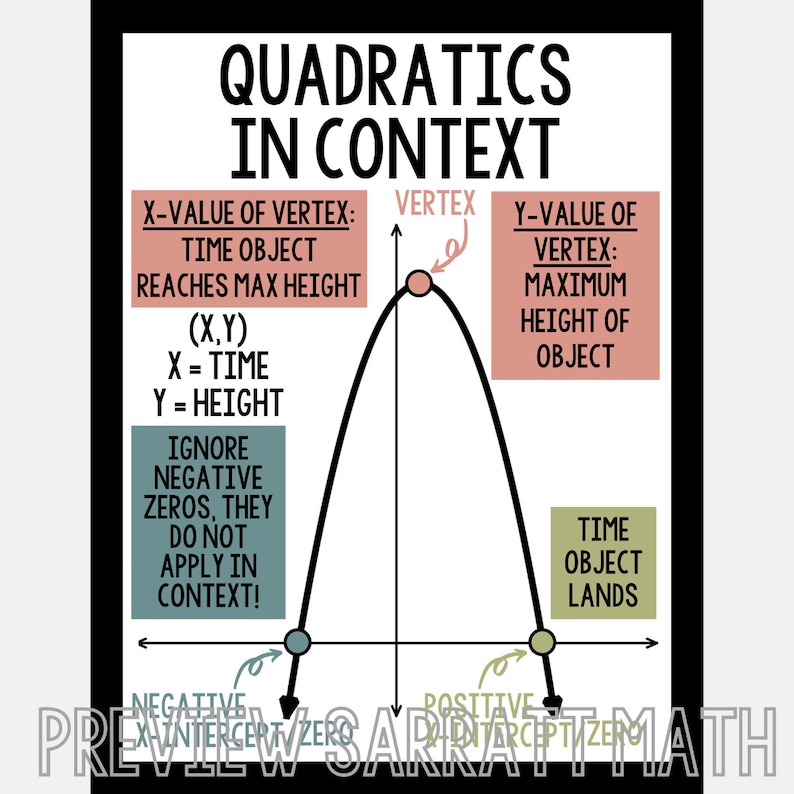Quadratic Posters Quadratic Formula Algebra Posters High School Math ...