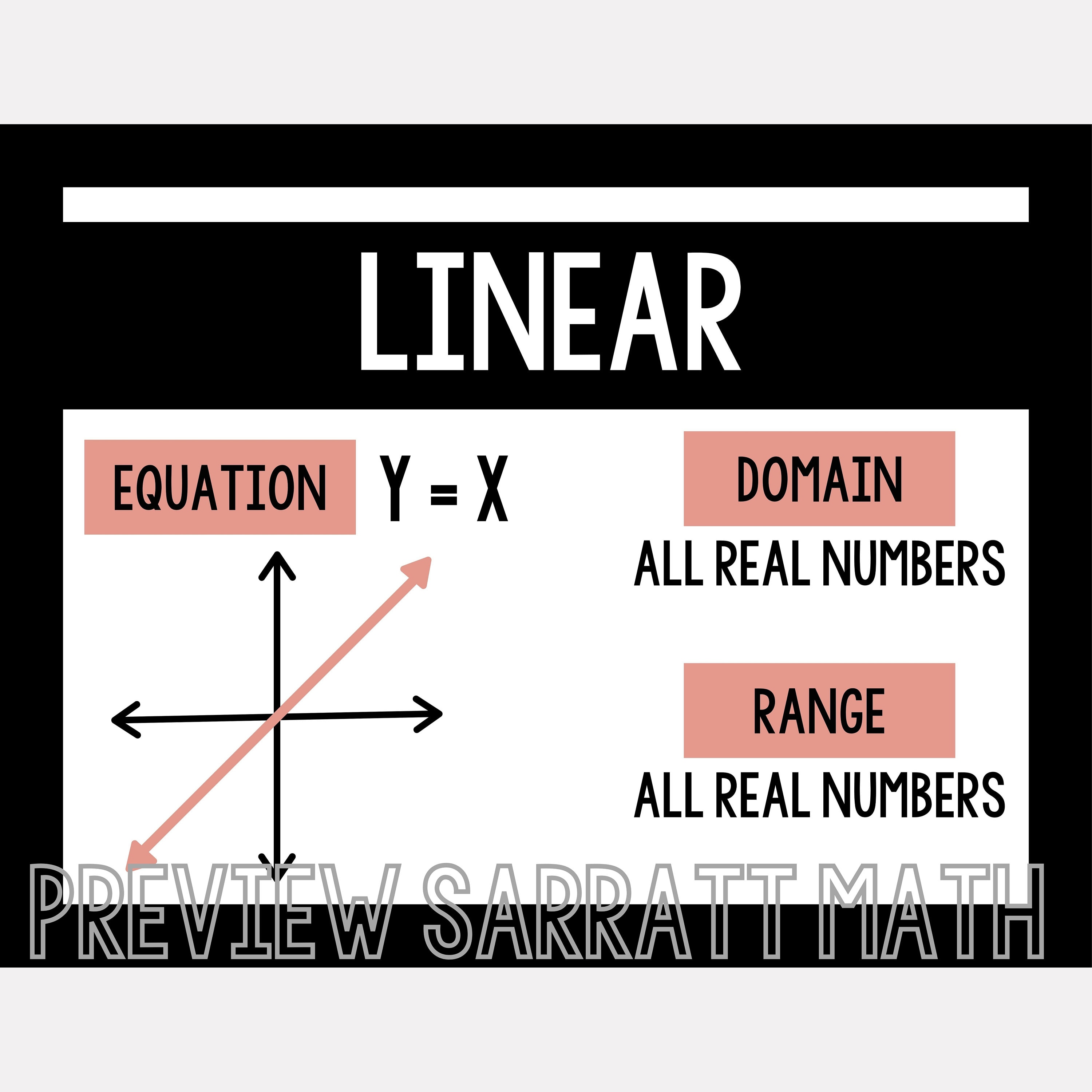 Algebra Parent Function Poster: Math Classroom Decor (digital Download ...