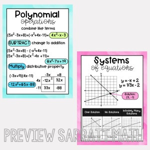 Algebra Posters Printable Math Posters - Etsy UK