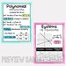 Algebra Posters Printable Math Posters - Etsy UK