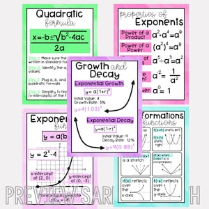 Algebra Posters: Math Classroom Decor (printable) - Etsy