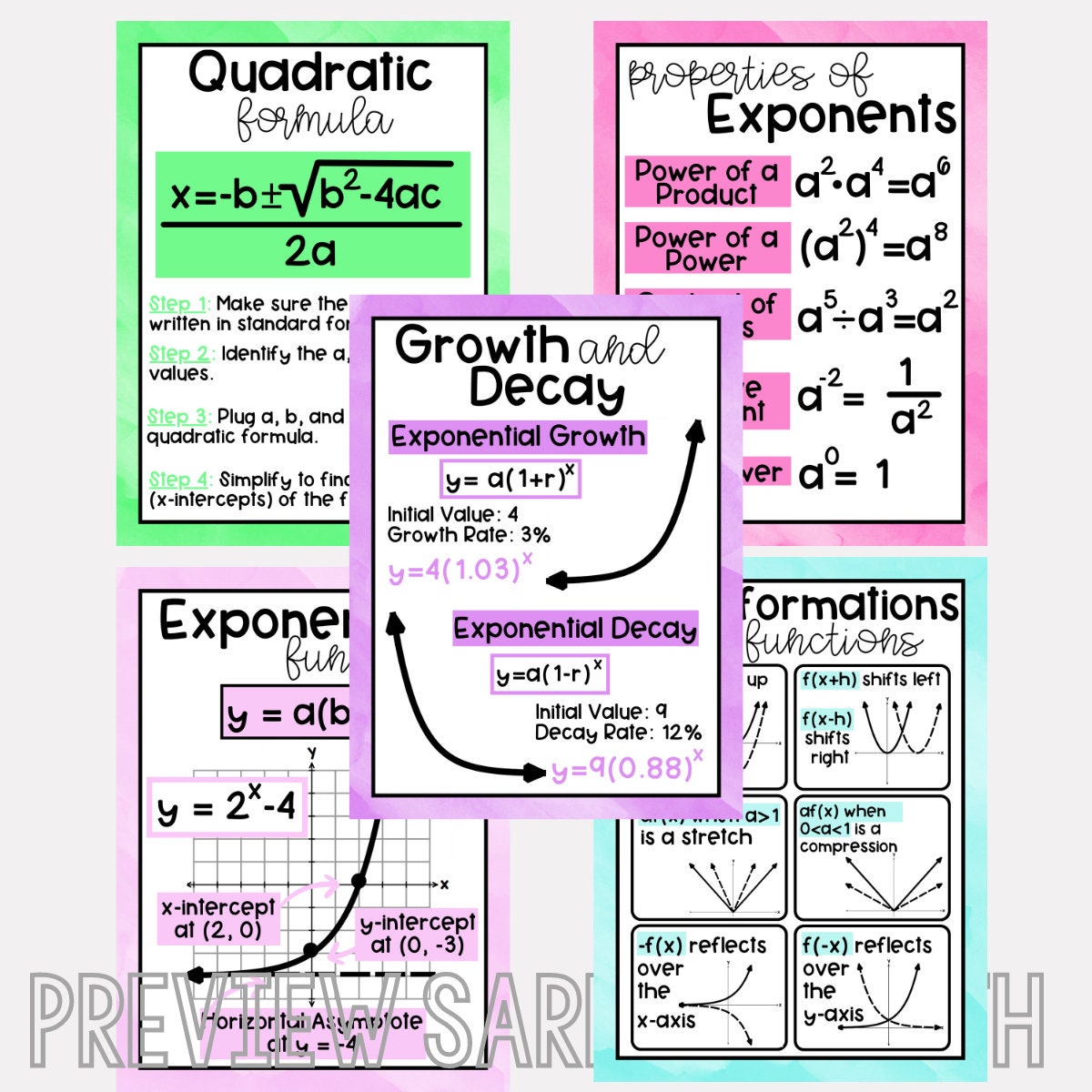 Algebra Posters: Math Classroom Decor (printable) - Etsy