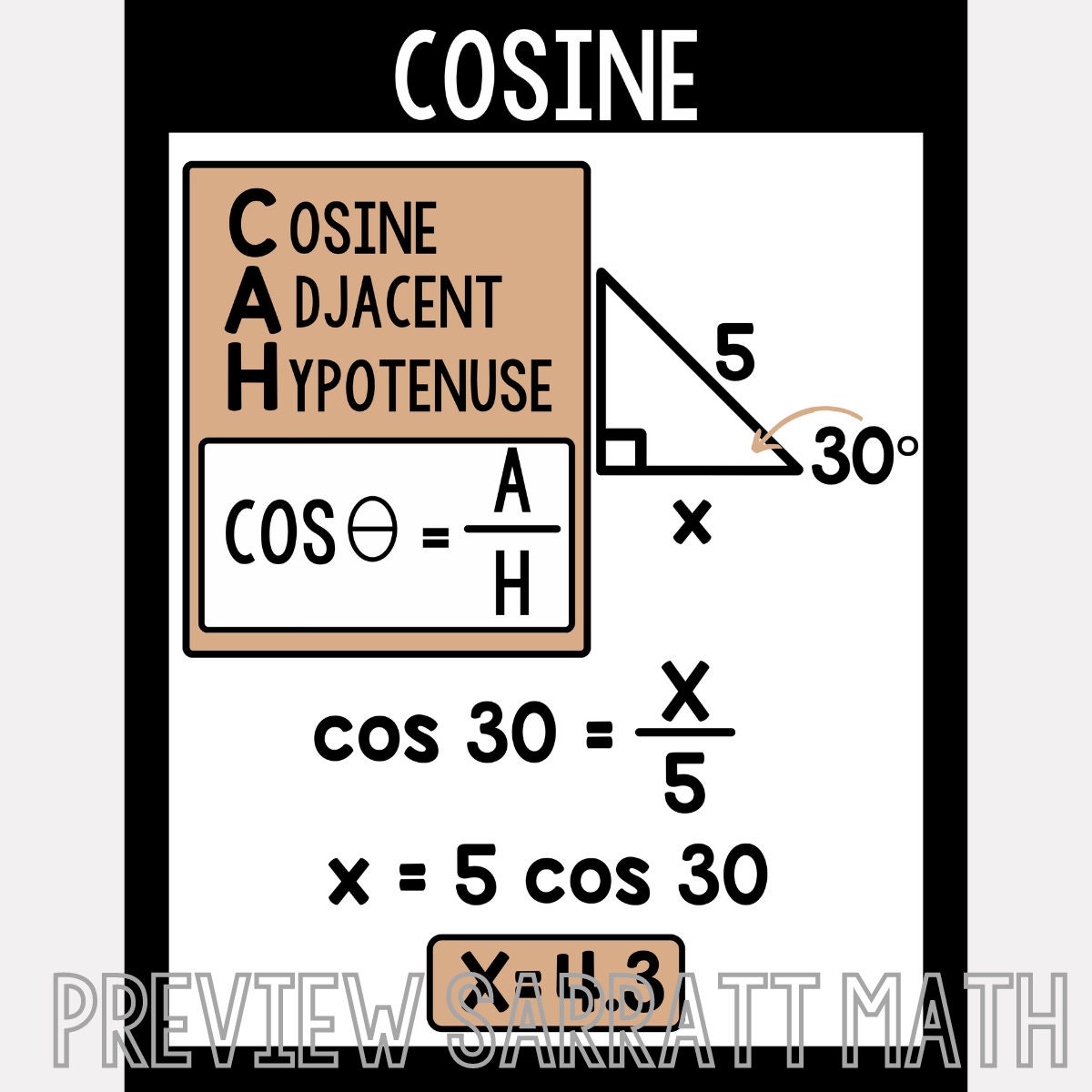 Trig Posters Geometry Poster High School Math Decor Math Posters ...