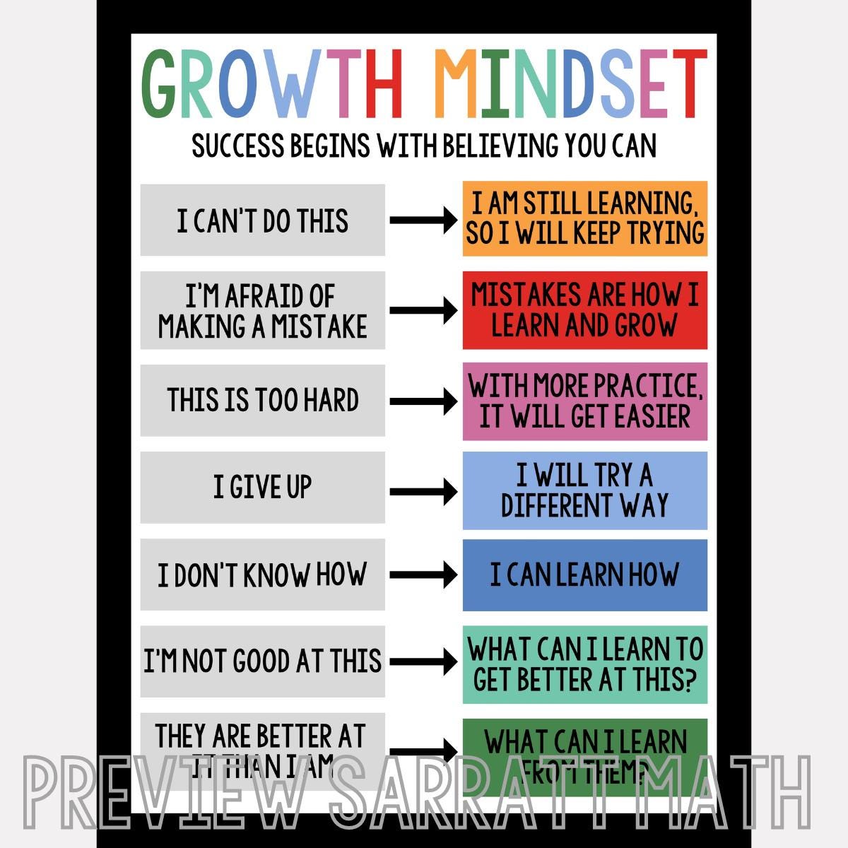 Growth Mindset Posters, Positive Classroom Posters, Inspirational ...
