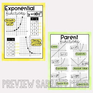Algebra Posters Printable Math Posters - Etsy UK