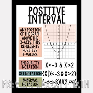 Algebra Posters, Math Posters, Key Feaures of Functions Posters ...