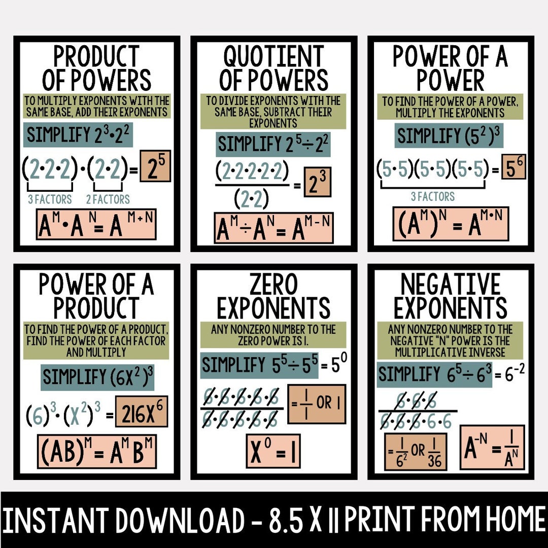 Algebra Posters, Math Posters, Printable Posters, Middle School Math ...