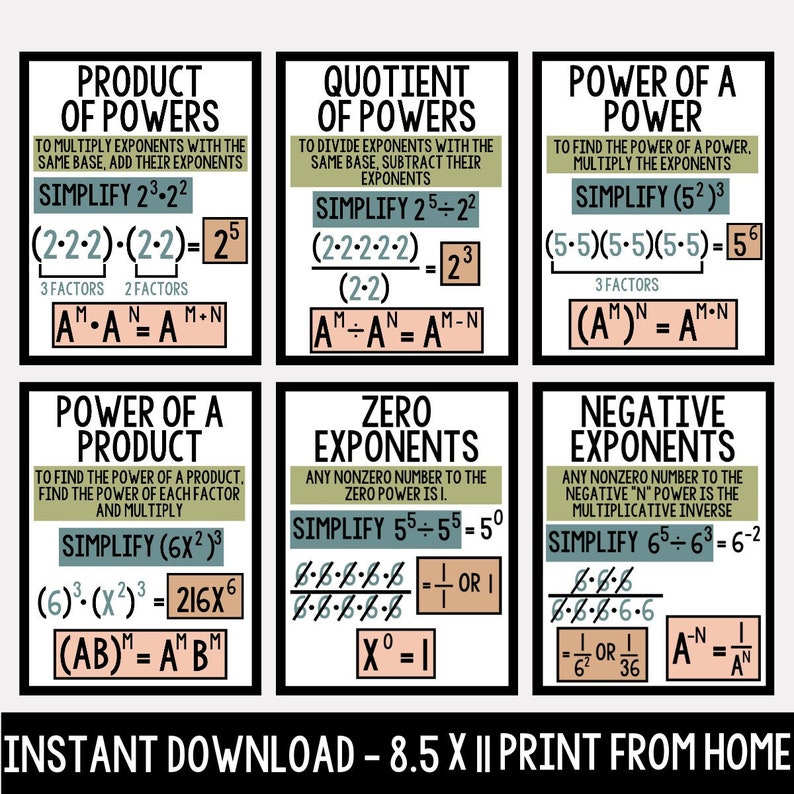 Algebra Posters, Math Posters, Printable Posters, Middle School Math ...
