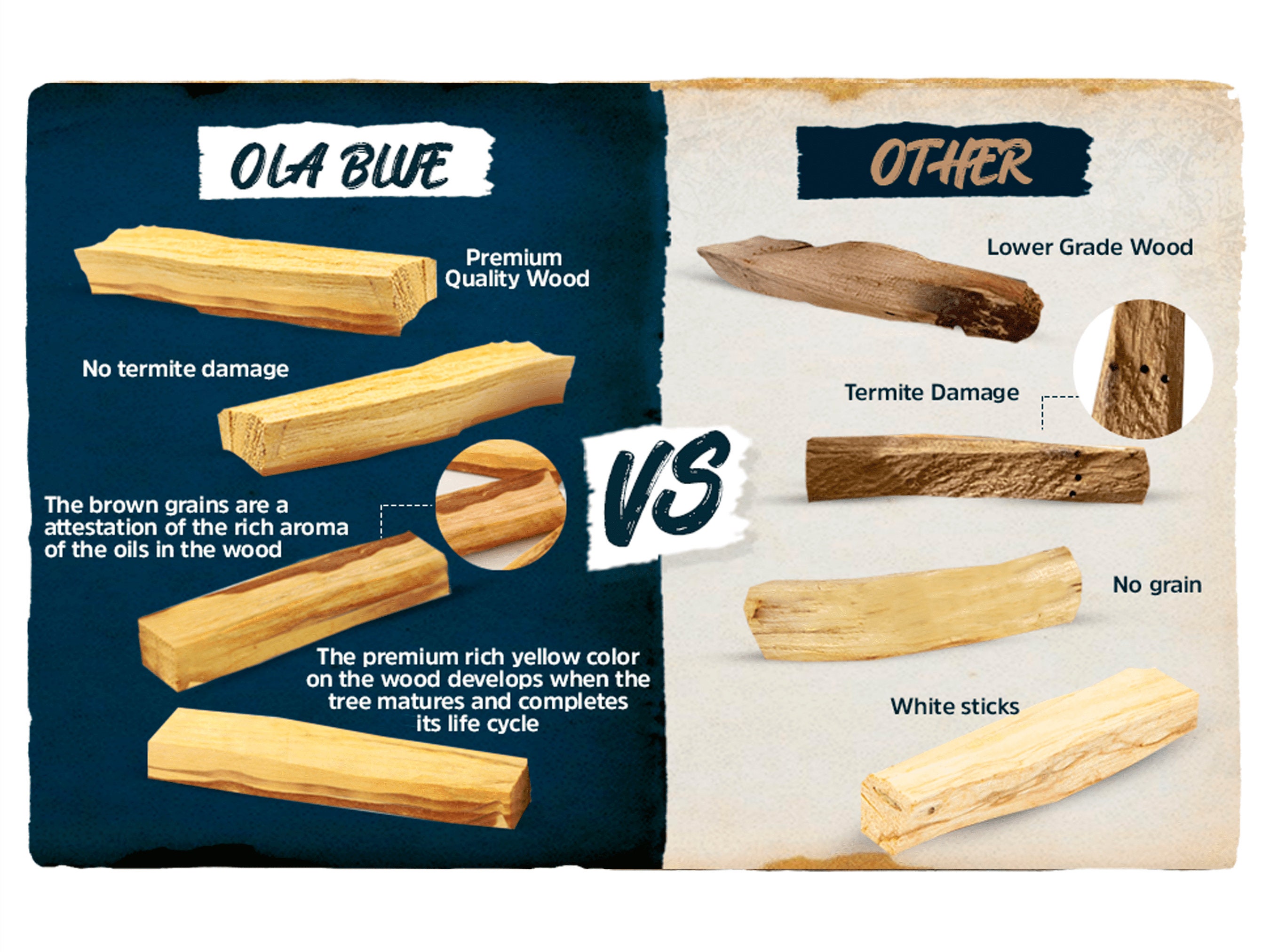Ola Blue Palo Santo Sticks Premium Resin 12-pack Peruvian Authentic ...