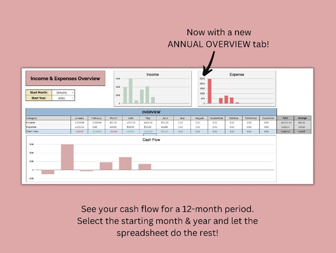 Income Vs. Expense Tracker | Google Sheets Template - Etsy
