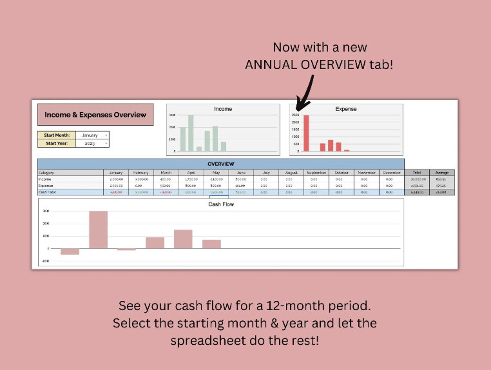Income Vs. Expense Tracker | Google Sheets Template - Etsy