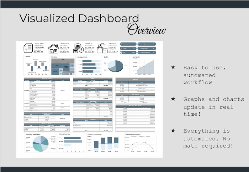 Ultimate Monthly Budget Tracker for Excel, Budget Planner, Budget ...