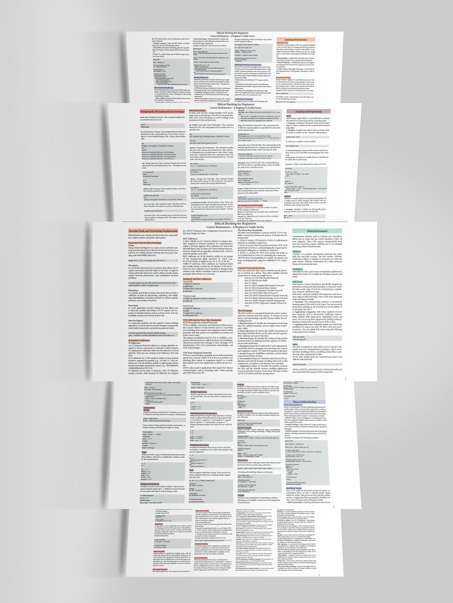 Ethical Hacking Cheat Sheet - Programming Penetration Testing Handbook ...