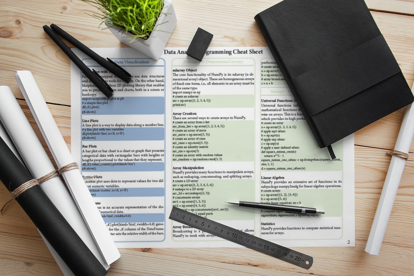 Python For Data Analyst Cheat Sheet Pandas Code Numpy Matplotlib Seaborn Learn Data Manipulation