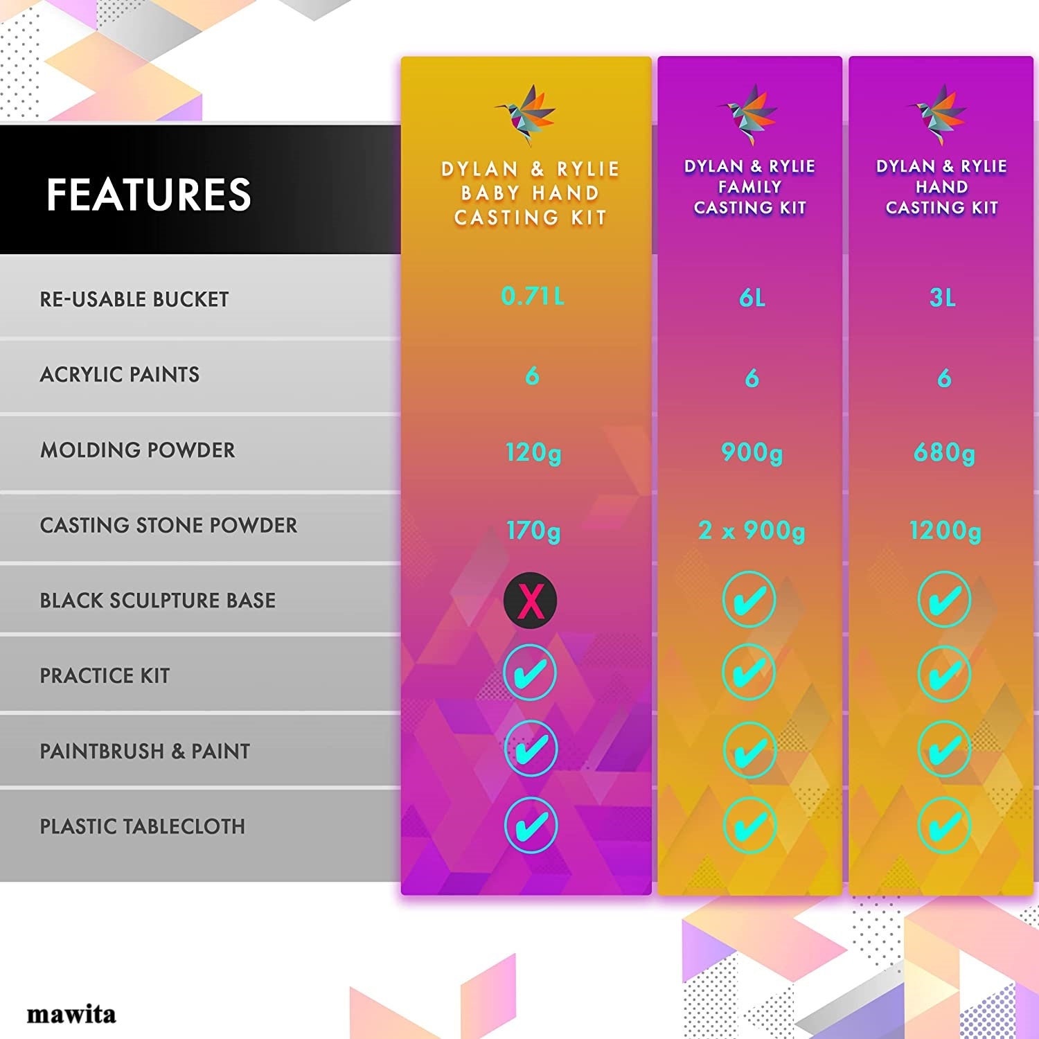 Baby Handprint Footprint Kit date & Name Stamp Clay Hand Print Picture ...