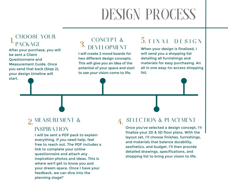 Living Room E-design: Custom Interior Design Service - Etsy