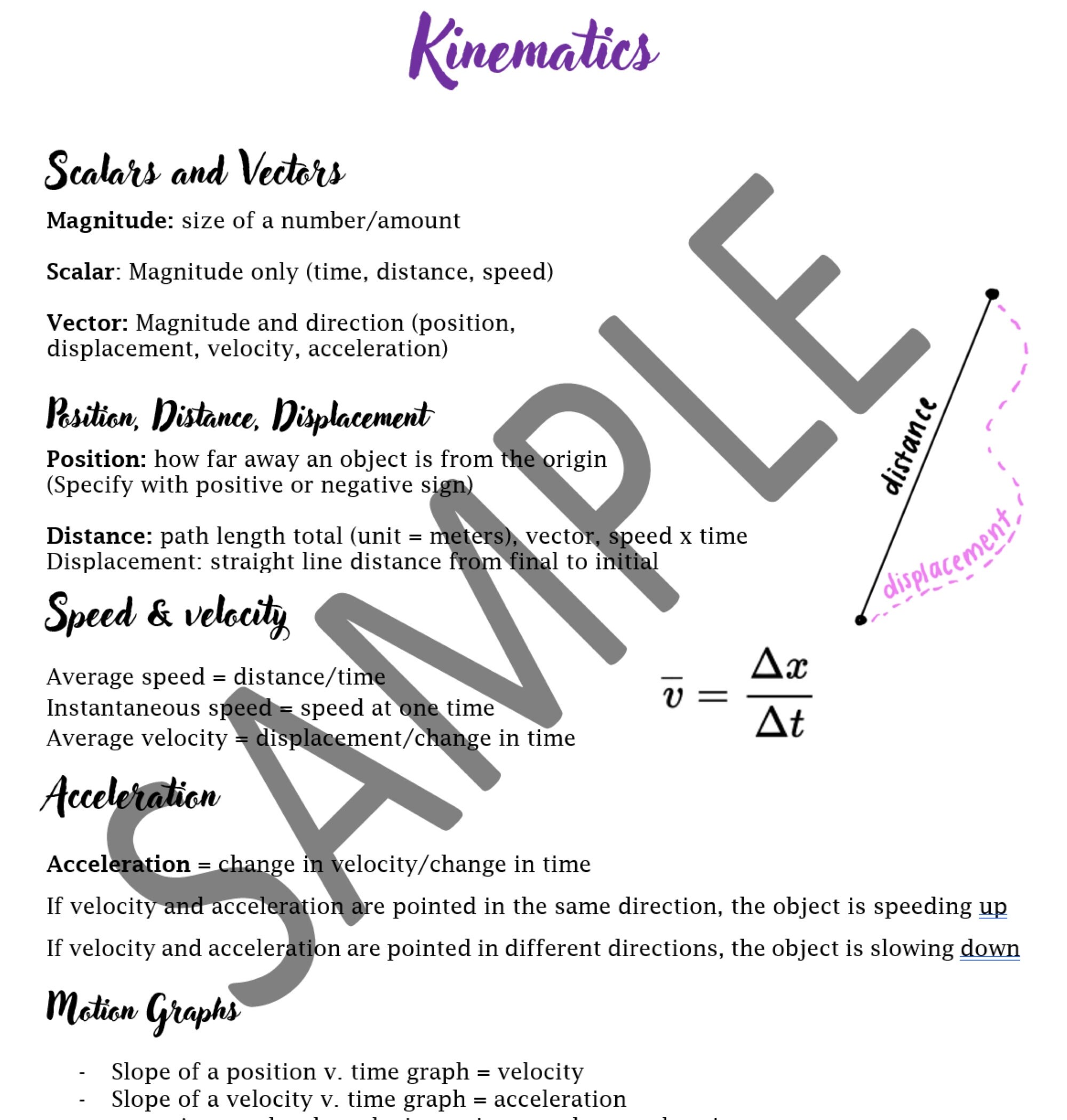 AP Physics Complete Study Guide - Etsy