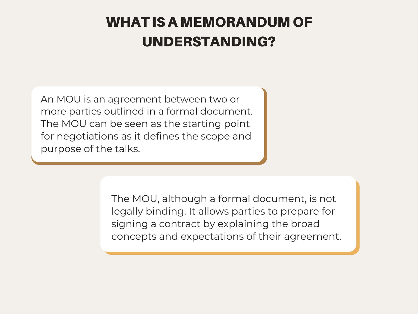 MOU, Memorandum of Understanding Template, Non-binding Agreement ...