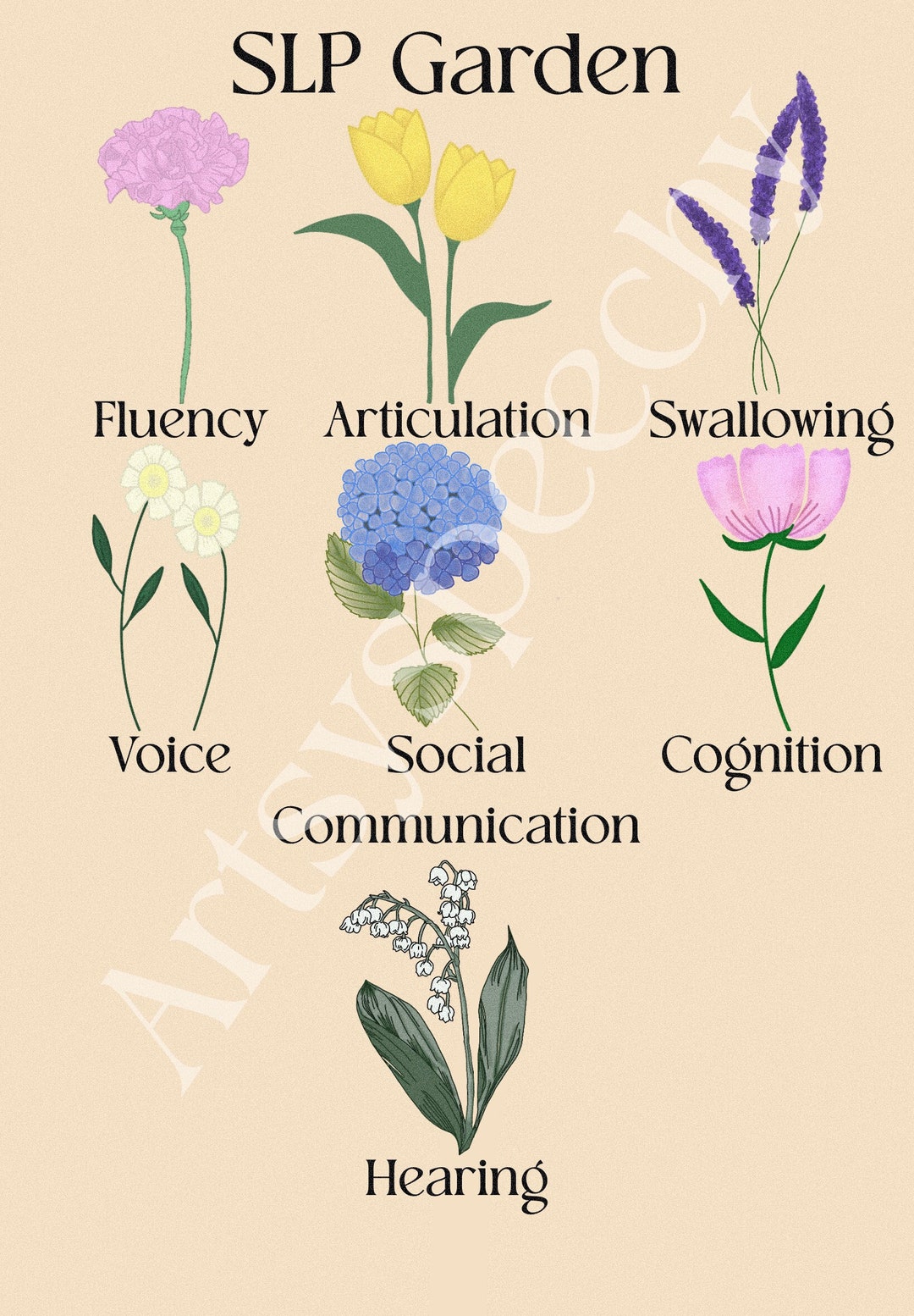 SLP Garden Scope of Practice Flowers - Etsy