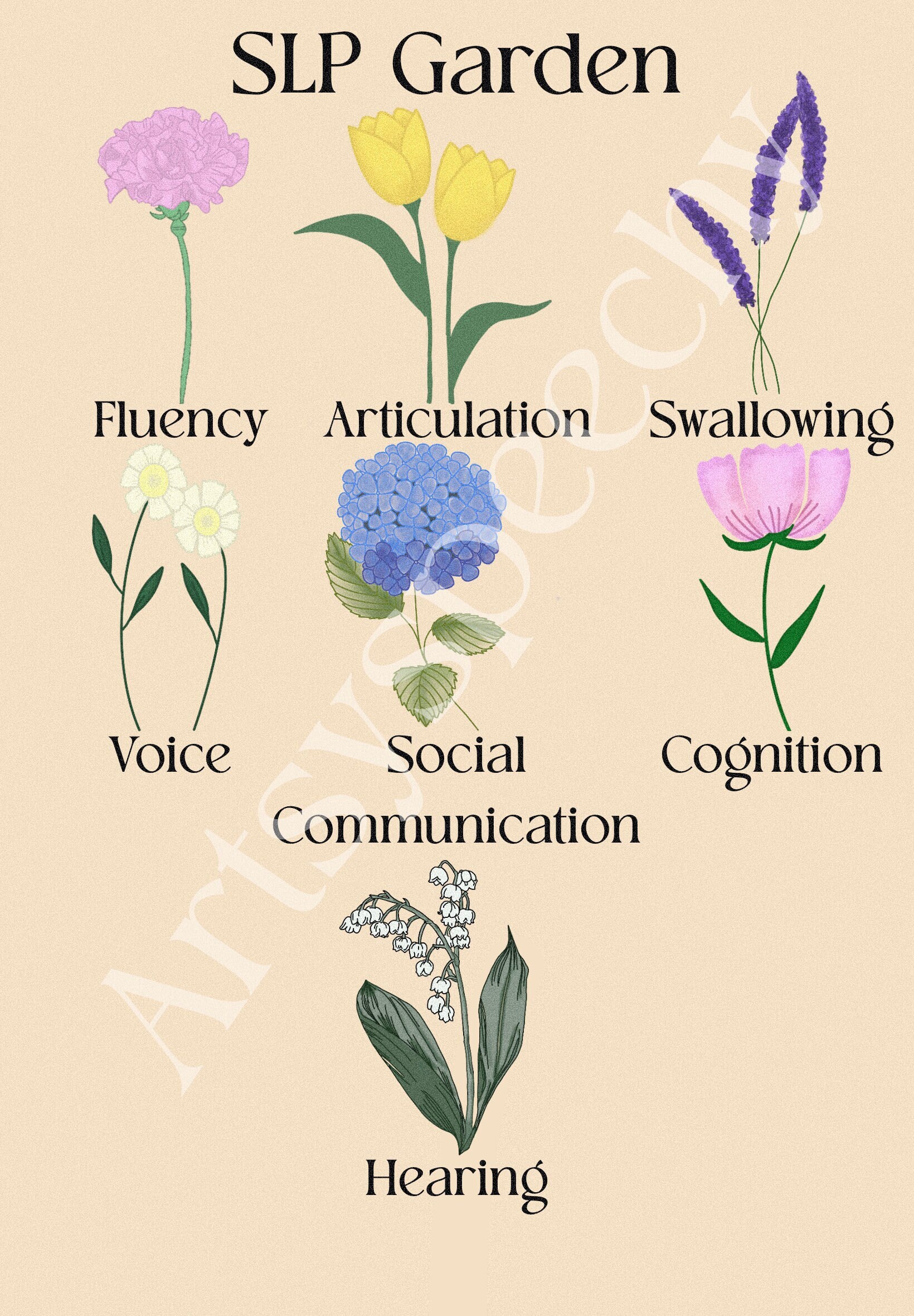 SLP Garden Scope of Practice Flowers - Etsy