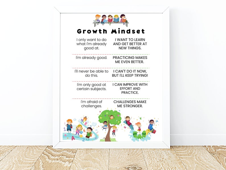 Growth Mindset Poster Classroom Decor School Psychologist Motivational ...