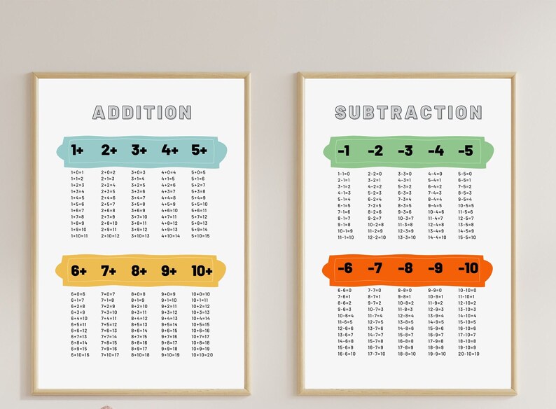Educational Posters Math Classroom Decor Addition Poster Homeschool ...