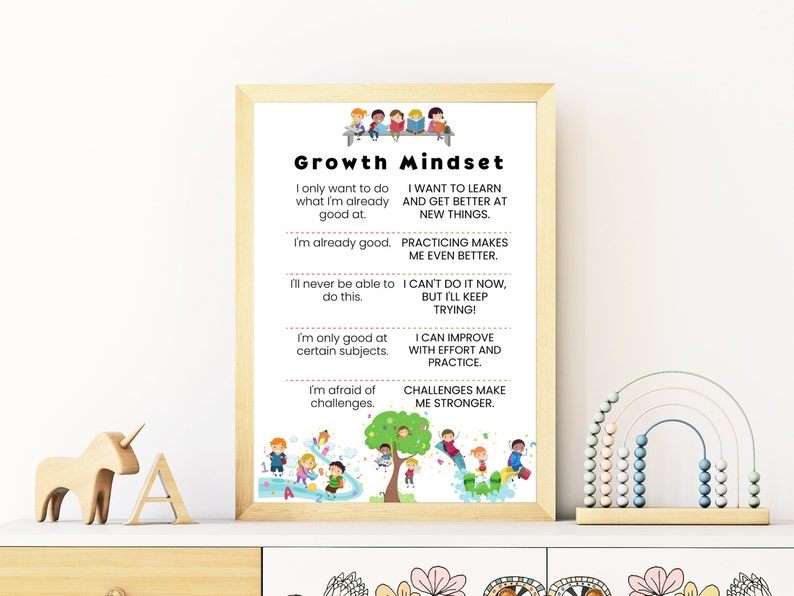 Growth Mindset Poster Classroom Decor School Psychologist - Etsy
