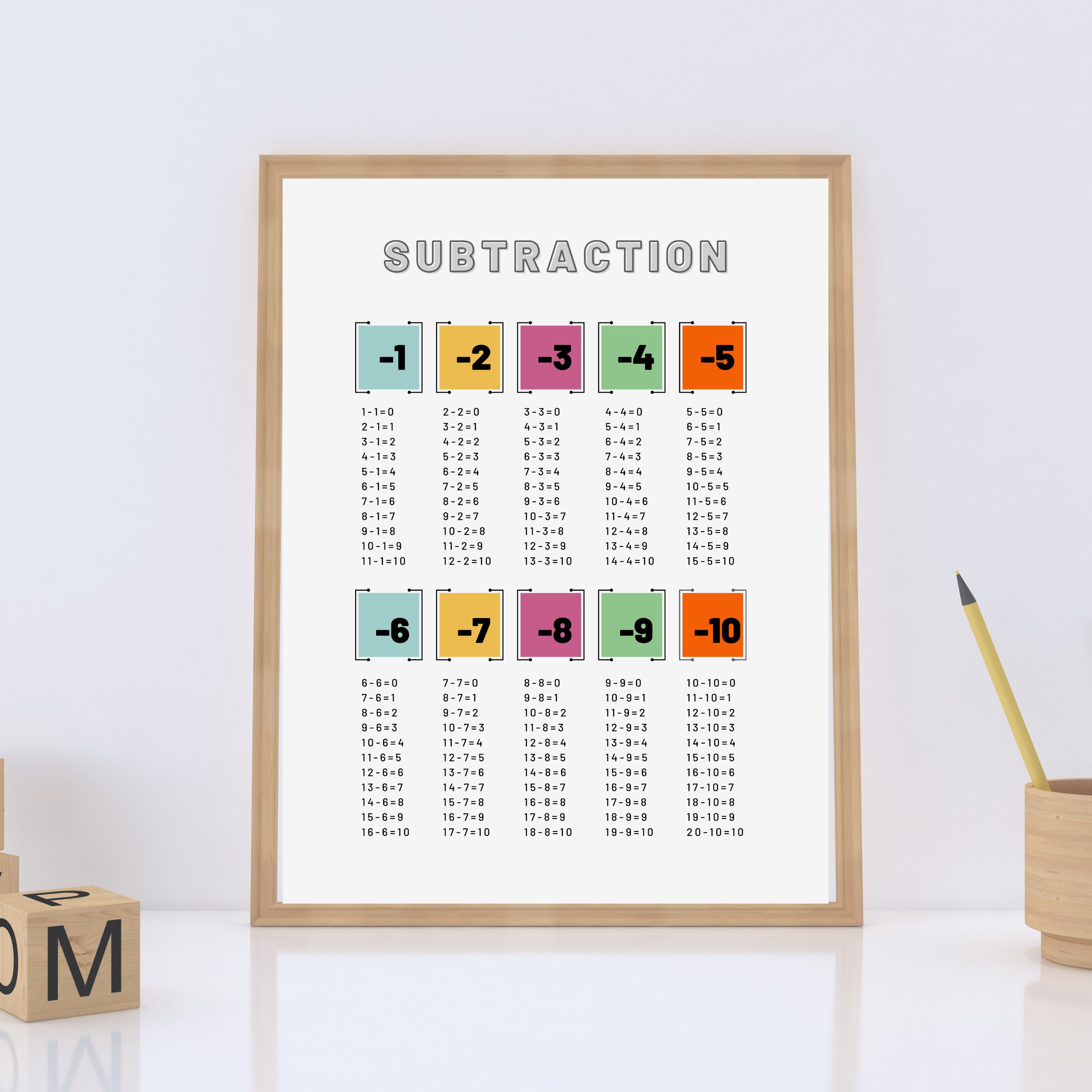 Educational Posters Math Classroom Decor Addition Poster Homeschool ...