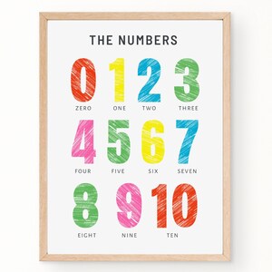 ABC Shapes Numbers Poster: Educational Classroom Decor (digital ...