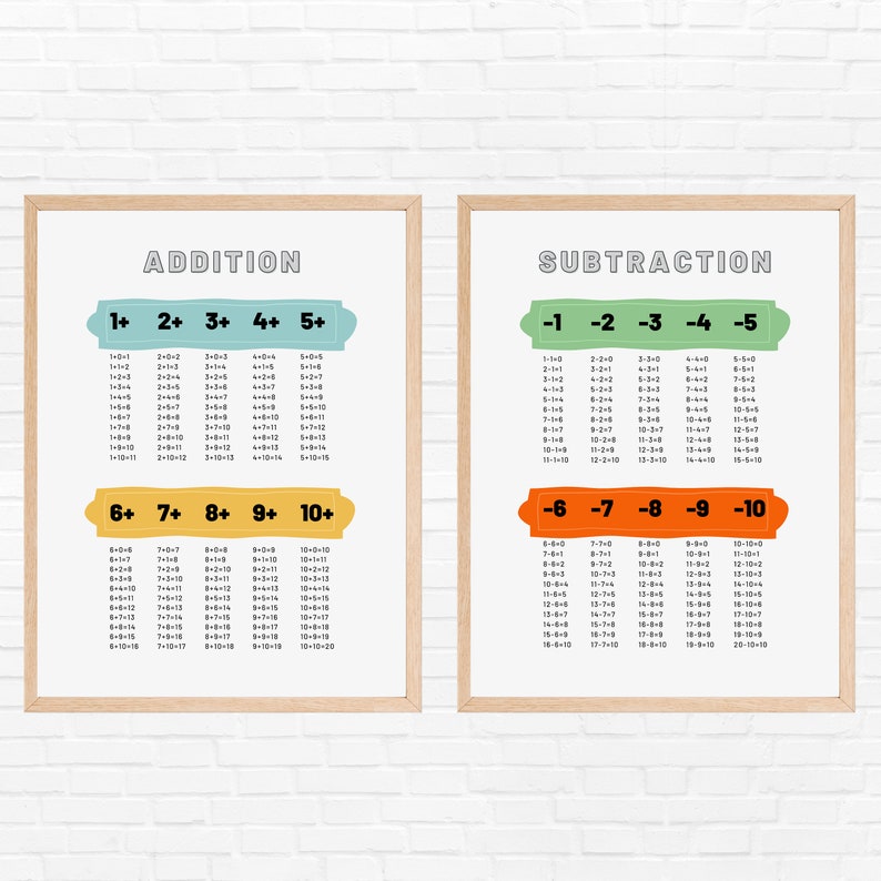 Educational Posters Math Classroom Decor Addition Poster Homeschool ...