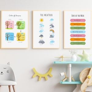 Educational Seasons Posters Weather Poster Months Poster Order of ...