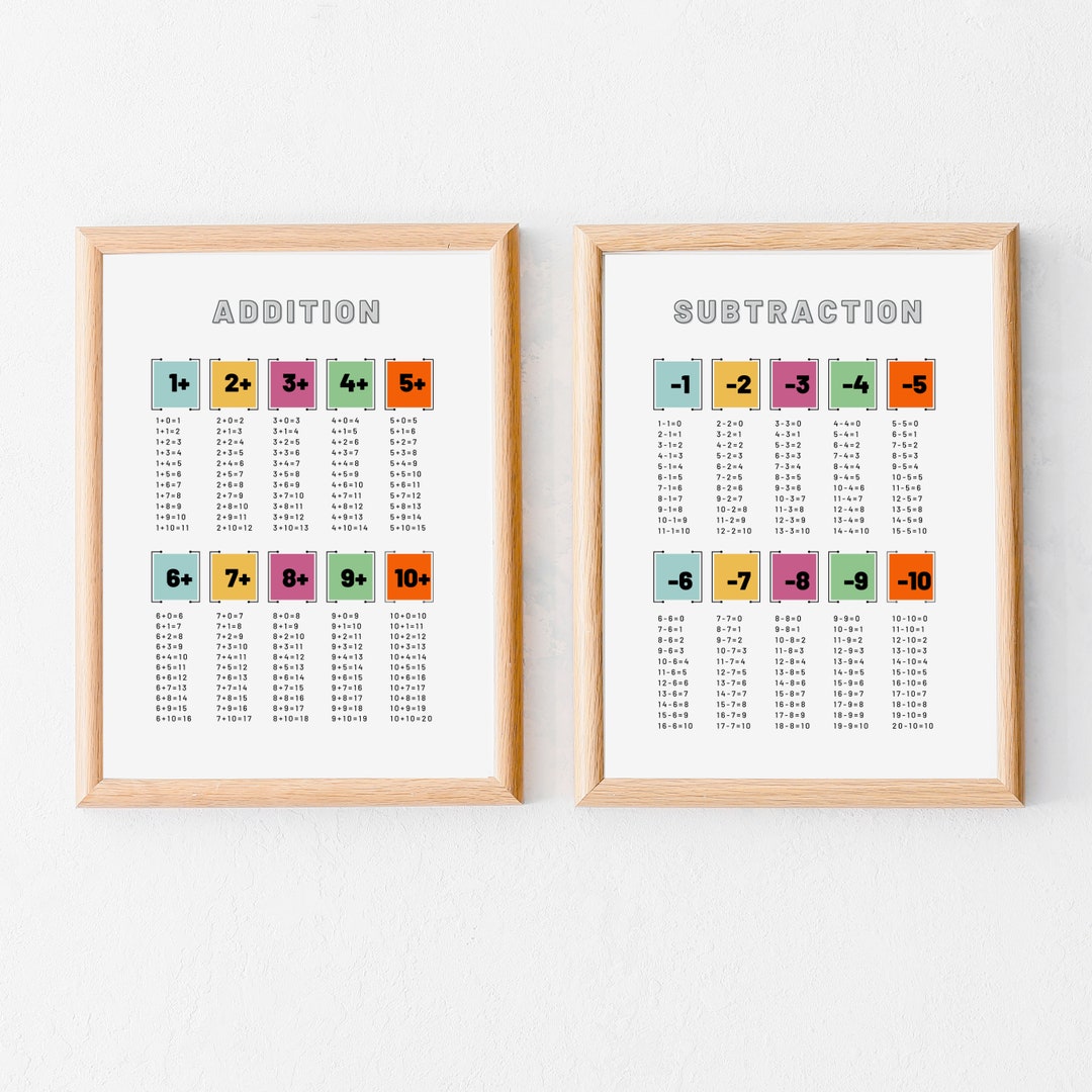 Educational Posters Math Classroom Decor Addition Poster Homeschool ...