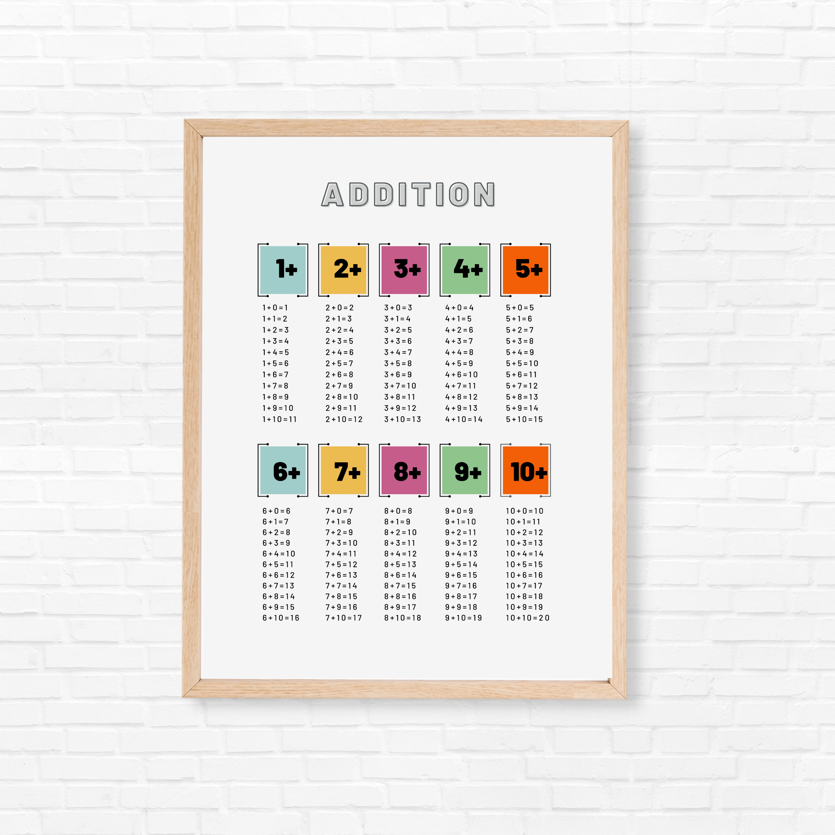 Educational Posters Math Classroom Decor Addition Poster - Etsy