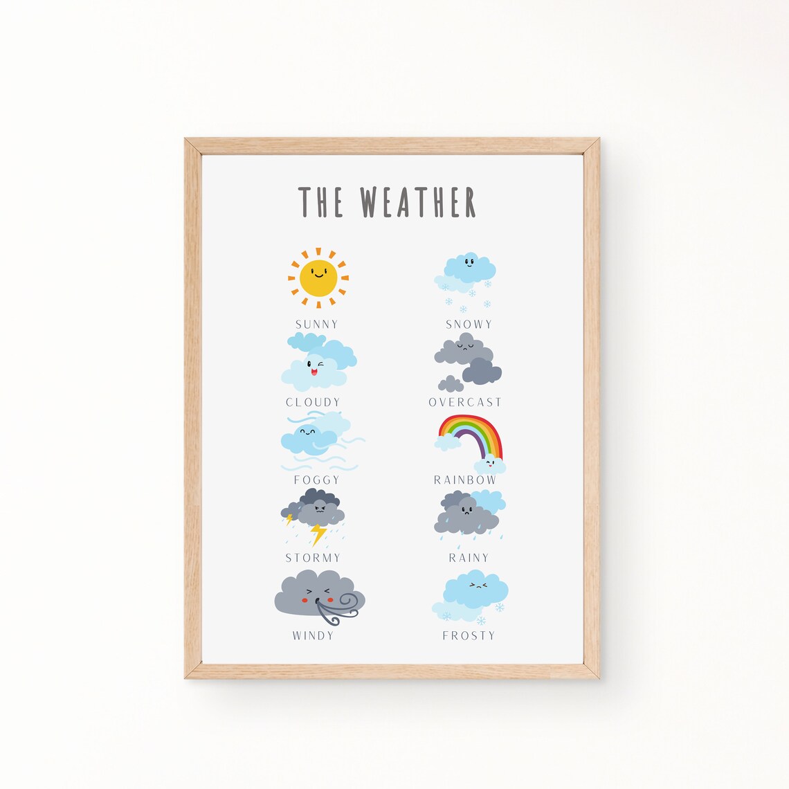 Educational Seasons Posters Weather Poster Months Poster Order of ...
