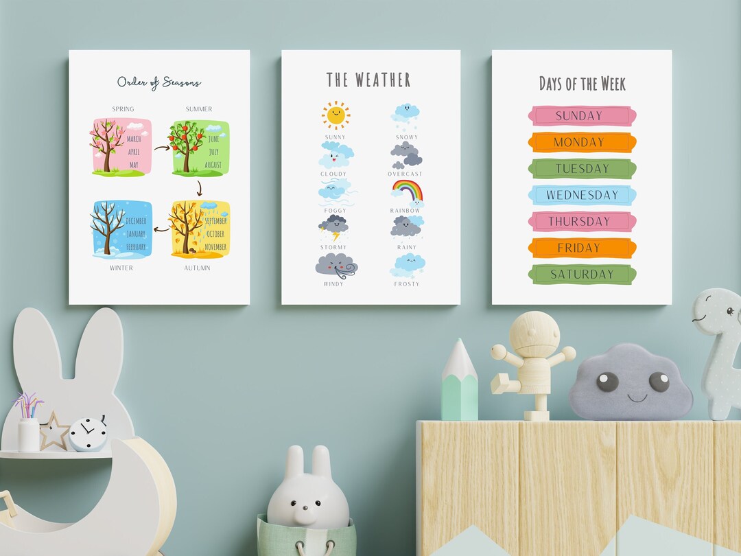 Educational Seasons Posters Weather Poster Months Poster Order of ...