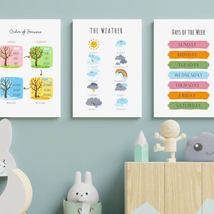 Educational Seasons Posters Weather Poster Months Poster Order of ...