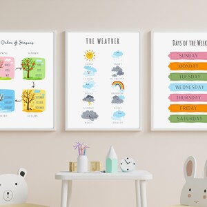 Educational Seasons Posters Weather Poster Months Poster Order of ...