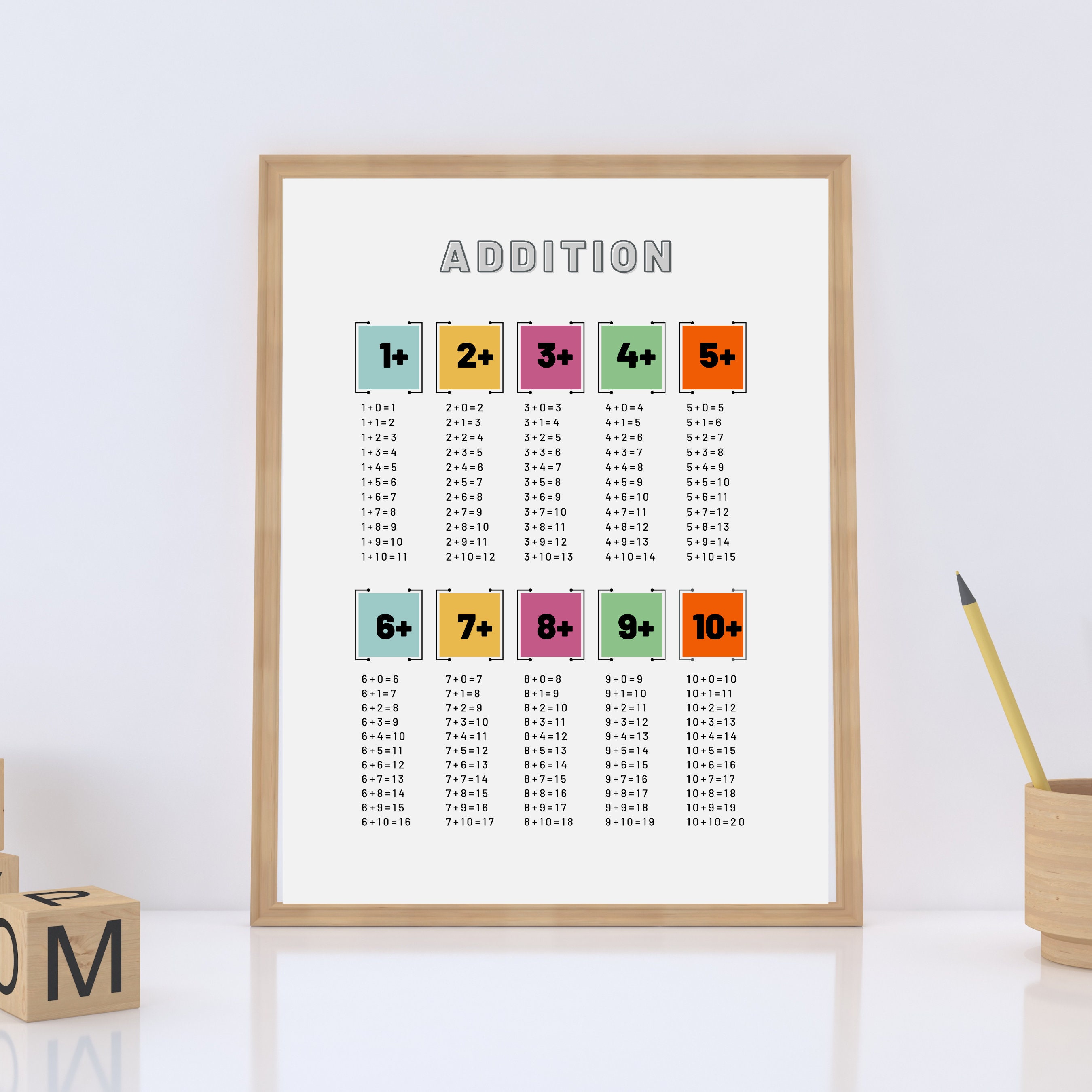 Educational Posters Math Classroom Decor Addition Poster Homeschool ...