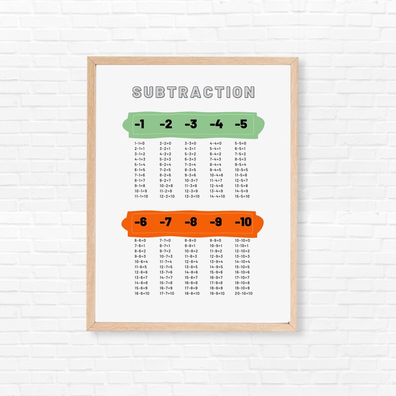 Educational Posters Math Classroom Decor Addition Poster Homeschool ...