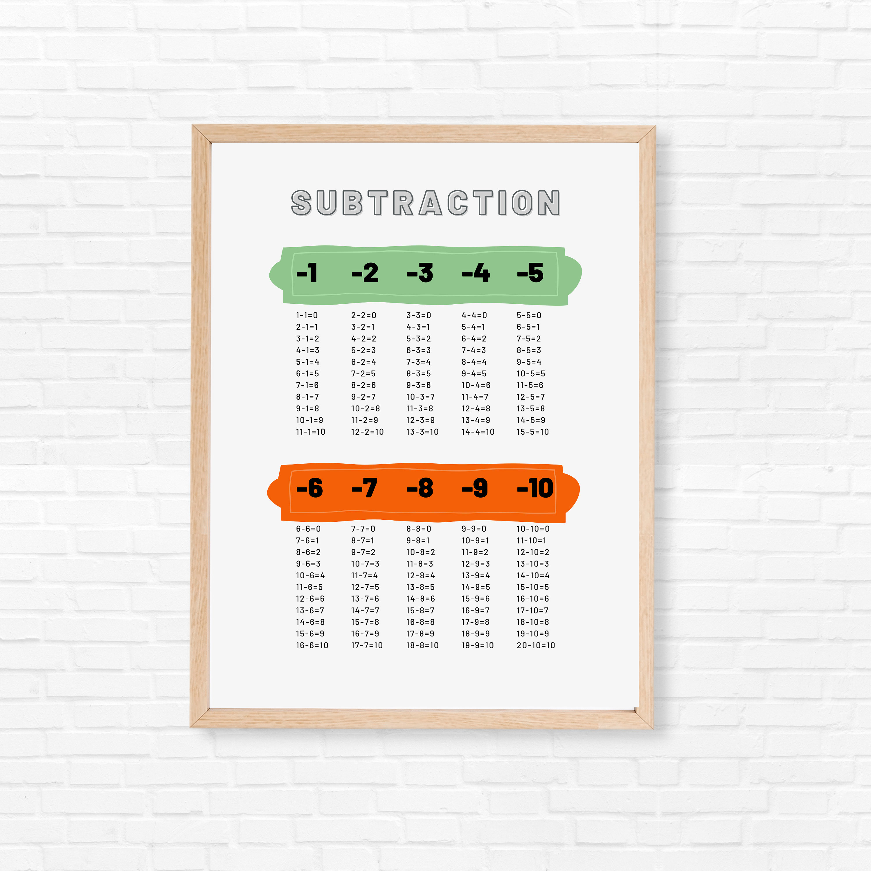Educational Posters Math Classroom Decor Addition Poster Homeschool ...