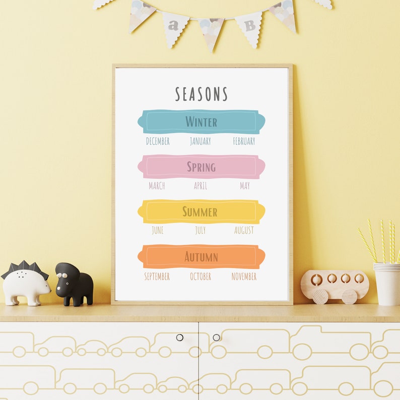 Educational Posters Weather Poster Months Poster Playroom Prints Days ...