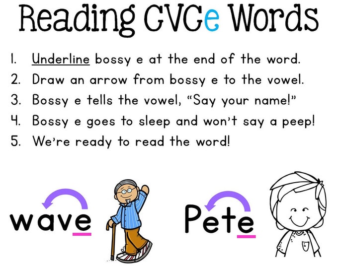 Reading Cvce Words Anchor Chart 3' X 2' - Etsy