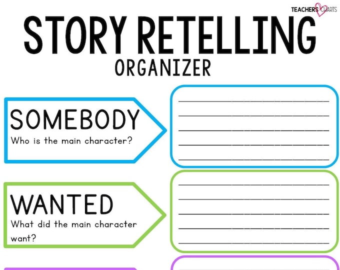 Summarizing Anchor Chart: Somebody, Wanted, But, So, Then - Etsy