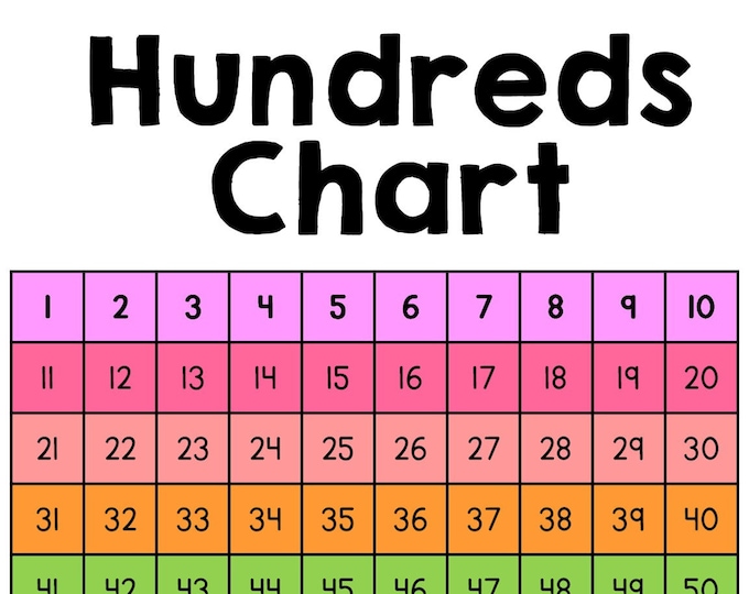 Hundreds Chart Anchor Chart- 3' X 2' - Etsy
